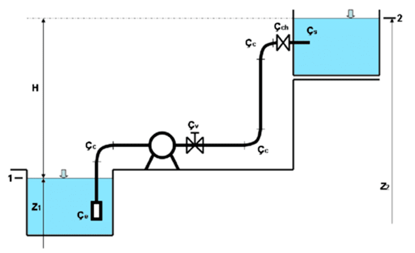 Correcta selección de un sistema de bombeo de acuerdo con sus aplicaciones | KINENERGY